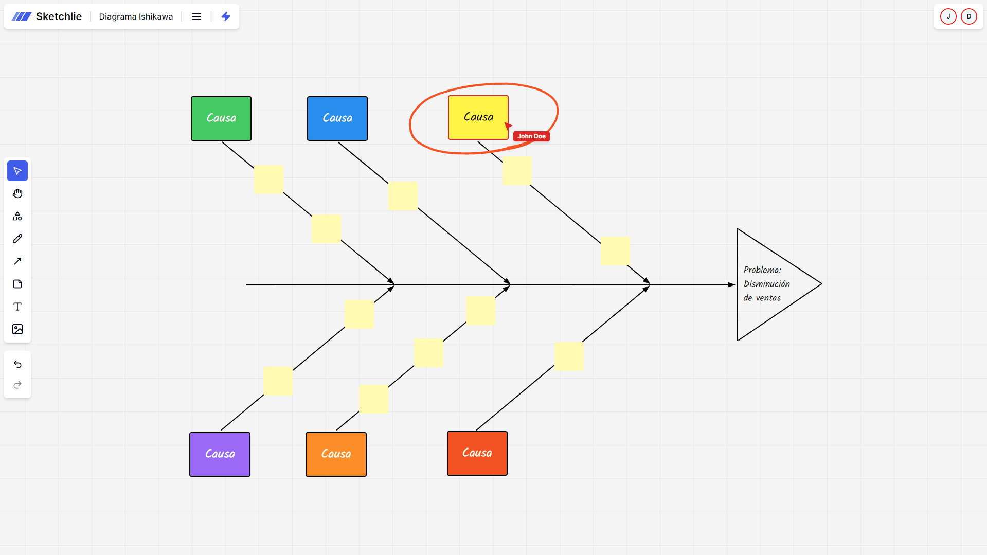 O que é um diagrama de Ishikawa? Exemplos e técnicas | BloxGPT